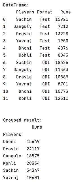 How To Perform Pandas Groupby And Sum 