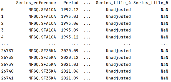 How To Read A Large CSV File With Pandas 
