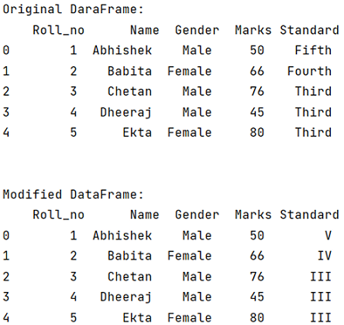 How To Remap Values In Pandas Using Dictionaries 