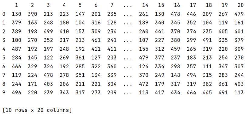 How To Show All Columns Names On A Large Pandas DataFrame 