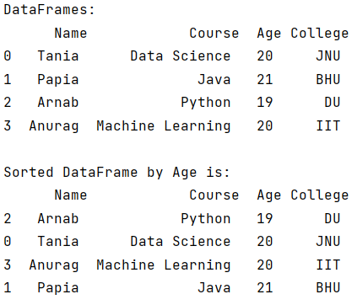 How To Sort Rows In Pandas DataFrame 