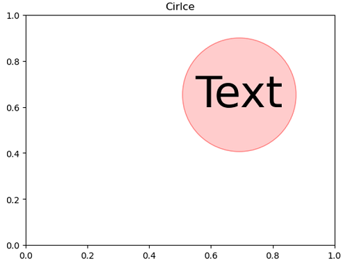 Python Text Box Styles In Matplotlib