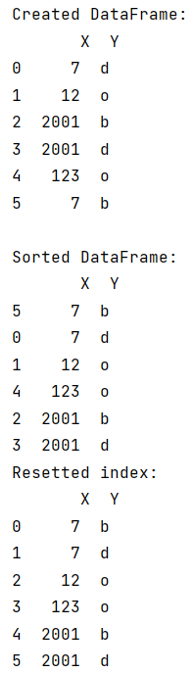 Update Index After Sorting Pandas DataFrame
