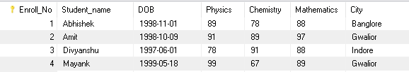 SQL ALTER TABLE Statement to Modify Table Definition IncludeHelp