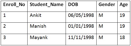 Sql And Sql Only Altering Table Structure Ssms Timeout Expired Riset